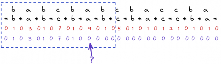 longest palindromic substring 演算法整理 (Manacher’s algorithm) | C++ Essay